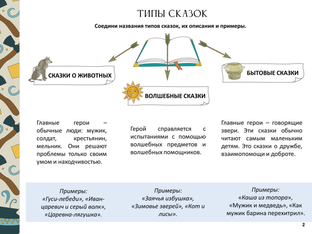 Начальная школа (литературное чтение) - Магазин РосинкаТокио